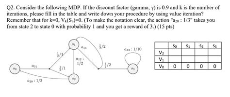 Solved Q2 Consider The Following MDP If The Discount Chegg