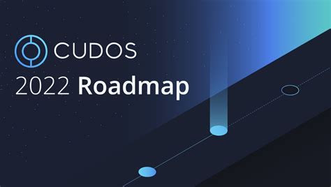 Cudos On Linkedin Roadmap Successes Longterm Aspirations Web3