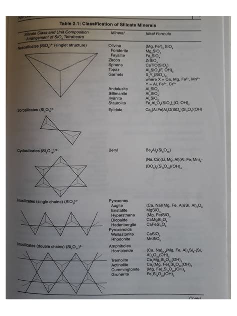 Classification Of Silicate Minerals Basics Of Phyllosilicate Minerals