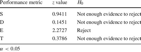 Statistical Hypothesis Testing For The Fourth Test Problem Download Scientific Diagram