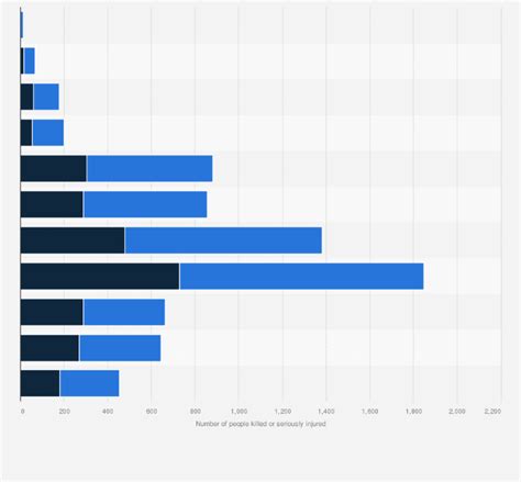Fatal Motorcycle Crash Statistics Uk