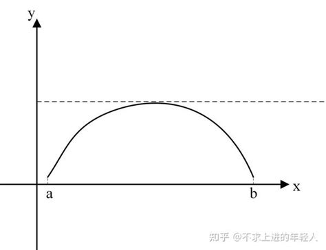 中值定理 知乎