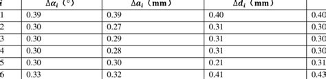 calculated d h parameter errors via calibration download scientific
