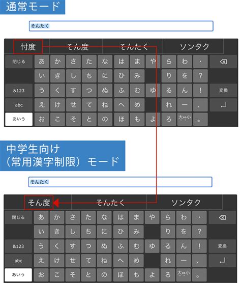 Iwnn Ime For Web Character Input Technology Product Information