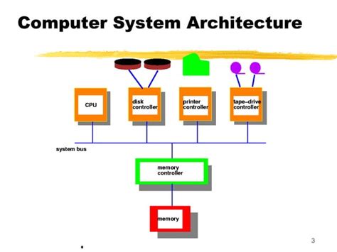 operating system lecture1 ppt
