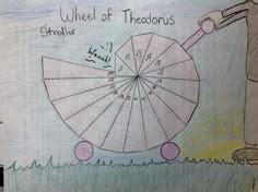 Stroller Pythagorean Spiral Pythagorean Theorem Math Art Projects