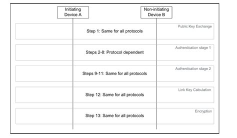 Manu S Code Hacking Port Understanding Bluetooth Security I