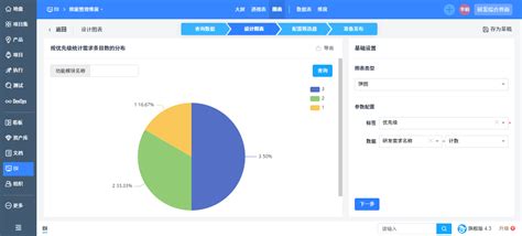 禅道企业版8 4 alpha1发布啦对BI模块中的大屏透视表图表数据表进行了全面升级 禅道下载 禅道项目管理软件