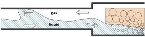 Nucleate Boiling At Evaporating Section And Schematic Diagram Of