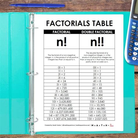 Factorials Table Math Love