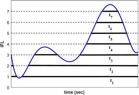 Classification of a time domain signal¹⁹ Download Scientific Diagram