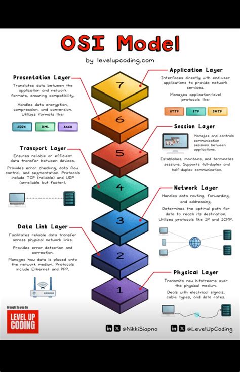 sophia u on linkedin networking osimode techtalk itinfrastructure