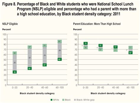 A Dot Plot Remake Policyviz
