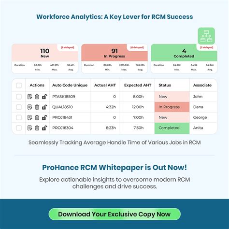 What Is Quadrant Analysis Prohance