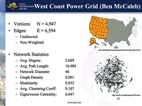 The West Coast Power Grid Introductory Slide And Degree Distribution