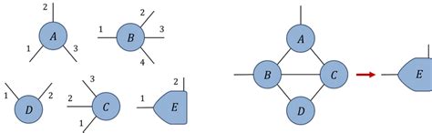 Tutorial Tensor Contractions Tensors Net