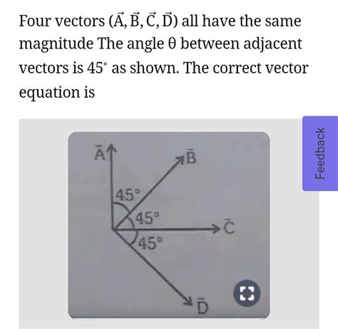 Four Vectors A B C D All Have The Same Magnitude The Angle θ Between Ad