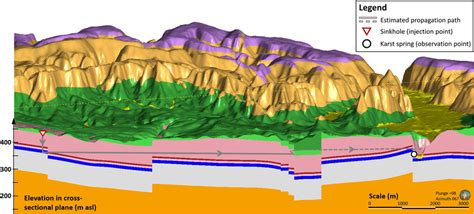 Estimated Path Of Tracer Propagation During The Test In 2017 From Download Scientific Diagram