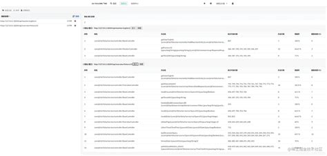 精准测试之过程与实践 京东云技术团队精准测试的核心组件包含的软件测试示波器用例和代码的双向追溯智能回归测试用例选 掘金