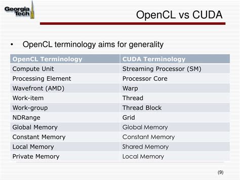 PPT GPU Programming Using OpenCL PowerPoint Presentation Free Download ID