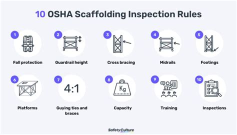 Overview Of Osha Requirements Workplace Standards