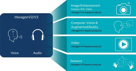 DSP Bagian Chipset Yang Tak Kalah Penting Dari CPU Dan GPU