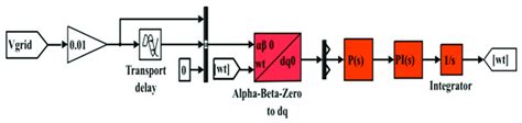 Simple Pll Grid Synchronization Download Scientific Diagram