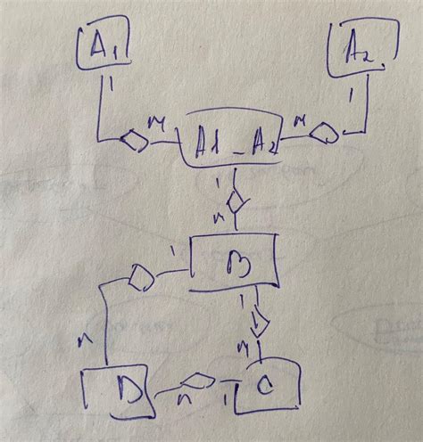 C Database Schema Design By Entity Framework Stack Overflow