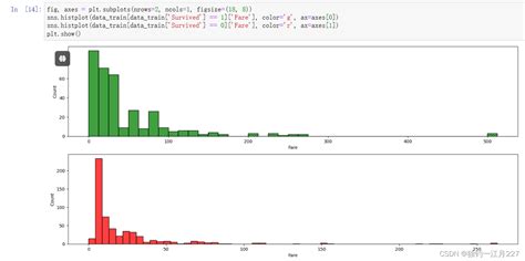泰坦尼克号幸存者预测泰坦尼克数据集幸存者预测 Csdn博客
