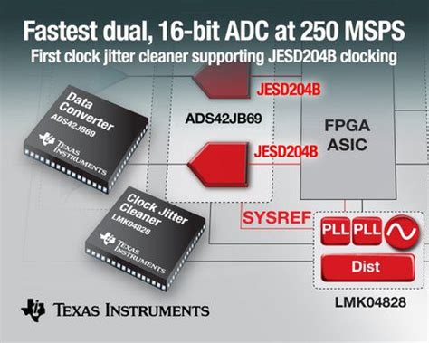 ADC Provides Highest Dynamic Performance To Maximize Receiver S