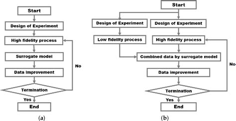 Figure 1 From The Effect Of Multi Additional Sampling For Multi Fidelity Efficient Global