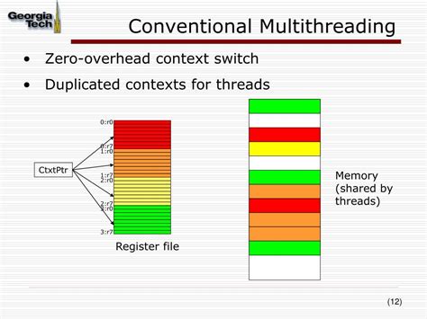 Ppt Thread Level Parallelism Tlp Powerpoint Presentation Free