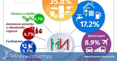 НСИ Храните гълтат най голям дял от доходите на българите Кворум