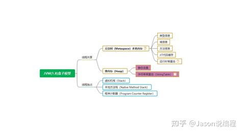 学习jvm和哄女朋友哪个更重要 知乎