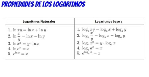 Como Despejar Un Logaritmo Natural Halos