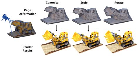 Abstract Cage Based Neural Radiance Fields For Genrenlized D Deformation And Animation