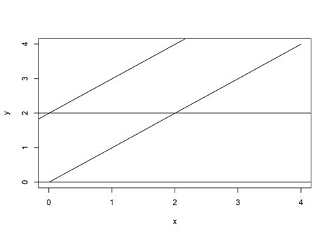 Introduction To Stochastic Processes Applied Stochastic Processes