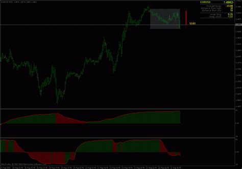 Unlocking Ea Source Code Forex Factory