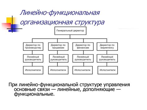 Производственная и организационная структура предприятий Online Presentation