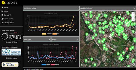 Github Cirrolytix Aedesproject Uif Advanced Early Detection And