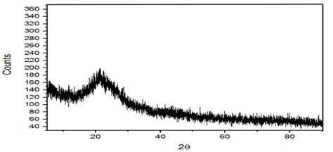 Xrd Pattern Of Biosynthesized Cuo Nps Download Scientific Diagram