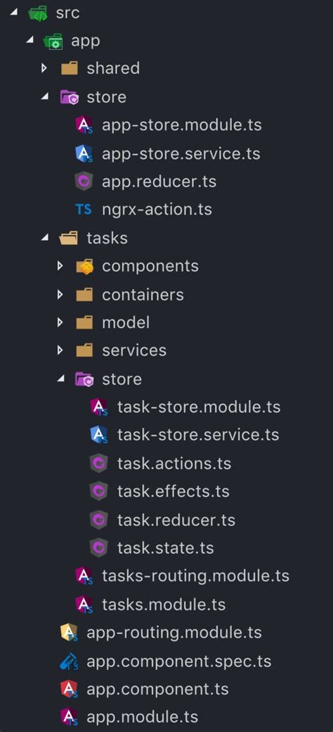 angular state management using ngrx
