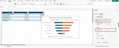 What Is A Tornado Diagram Definition Examples And How To Use