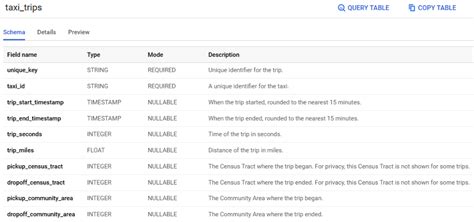 How To Create A Data Dictionary Templates From Projectbi For Business Data Dictionary