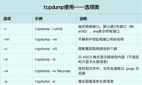linux性能优化 极客时间 总结 crouchred的博客