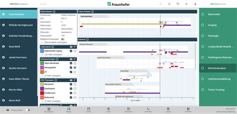 Ieee Vis 2023 Content Demo Cohort Visualization And Analysis Of