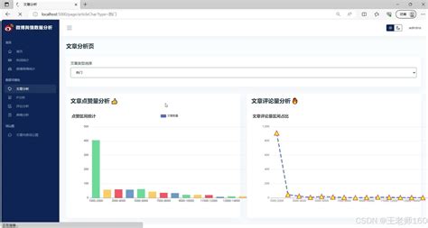 基于python的微博舆情情感分析可视化平台设计与实现舆情大数据分析平台的研发背景如何描述 Csdn博客