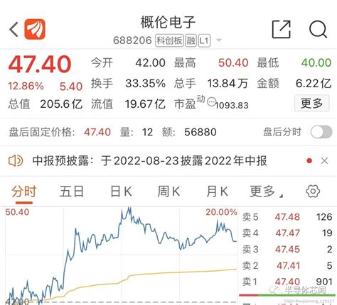 oracle dba tables各字段含义