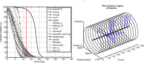 Table 1 From A Fast Beam Orientation Optimization Method That Enforces Geometric Constraints In