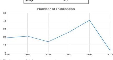Figure 1 From Bibliometric Computational Mapping Analysis Of